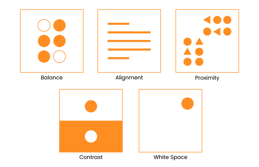Mastering the Art of Layout: Crafting Visual Harmony in Graphic Design