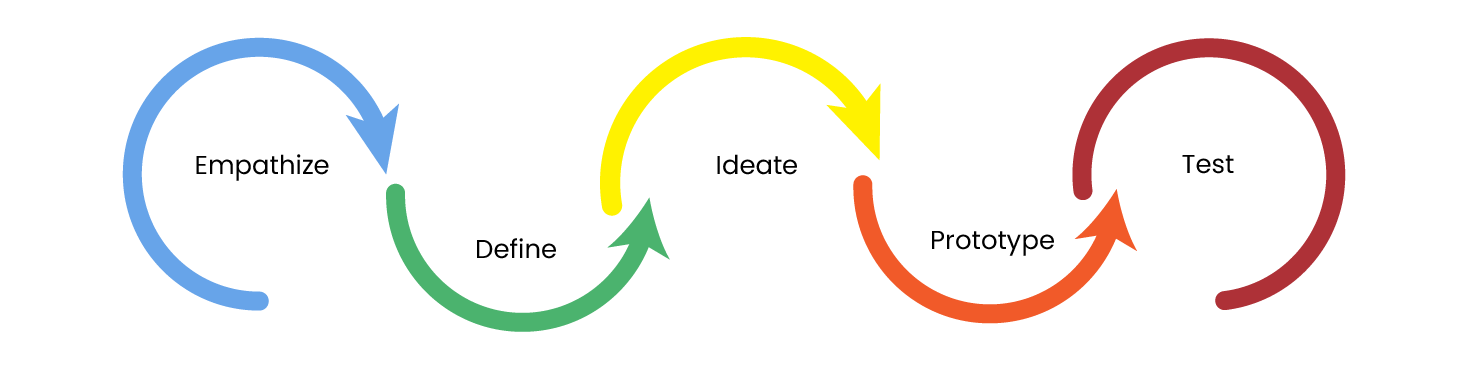 Design Beyond Aesthetics: Unraveling the Power of Design Thinking